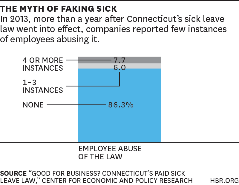 The Future of Paid Sick and Family Leave