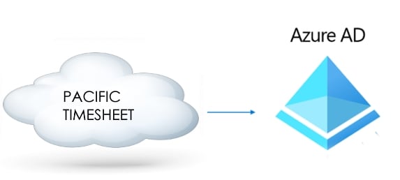 Pacific Timesheet Streamlines Access with Microsoft Azure AD for Azure ...