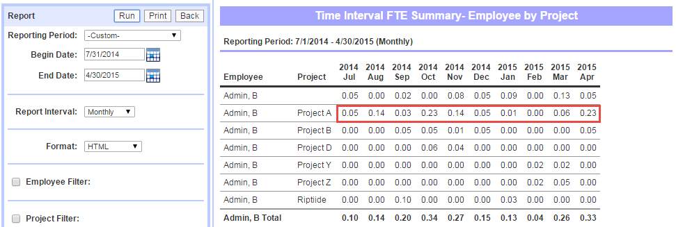 Time Interval Reporting For Project Hours and FTE Allocation
